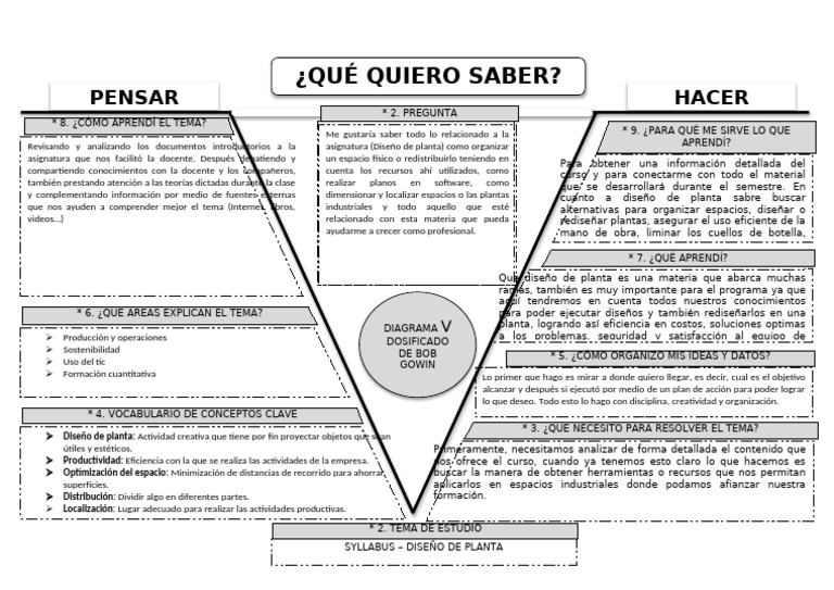 Diagrama V de Gowin | PDF | Diseño | Informática