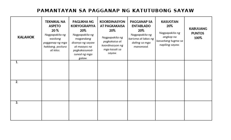Pamantayan Sa Pagmamarka NG Katutubong Sayaw | PDF
