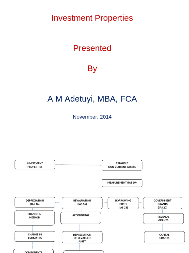 Investment Properties Accounting Guide | PDF | Depreciation | Expense