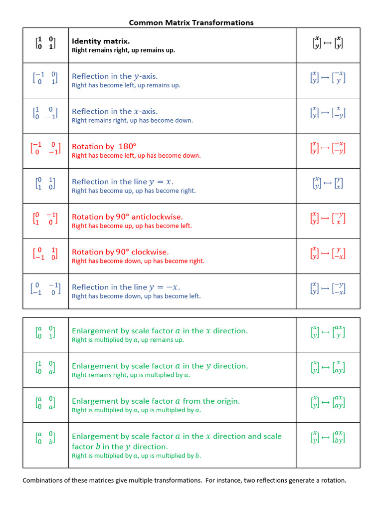 Matrix Transformations | PDF | Matrix (Mathematics) | Mathematical Concepts