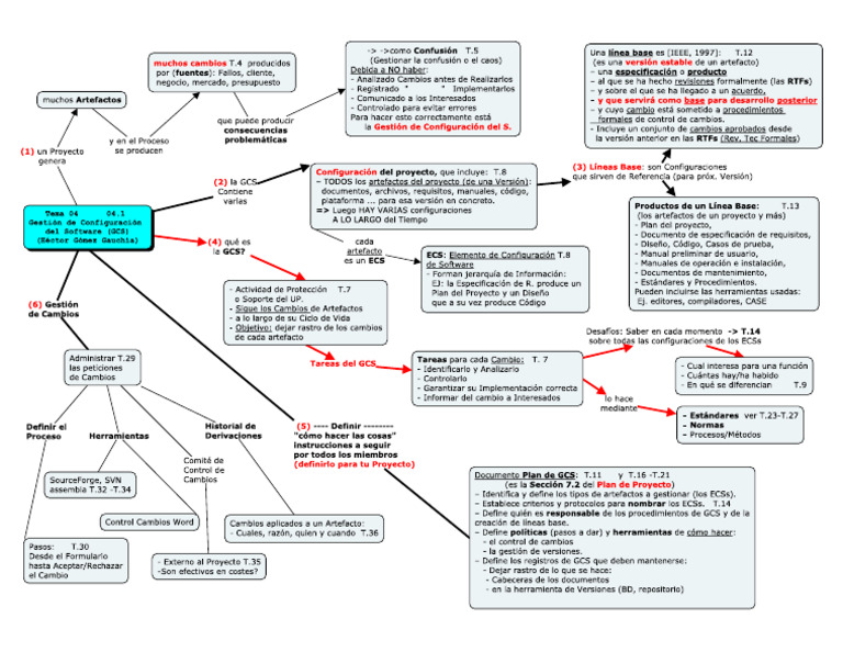Tema 04.1 GestionConfiguracion Cmap | PDF