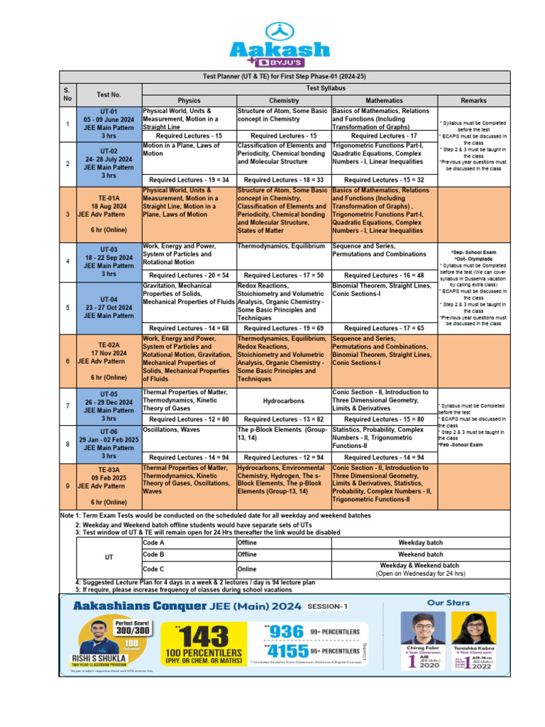 UT & TE Planner - Session 2024-25 - Phase-01 | PDF | Chemistry | Molecules