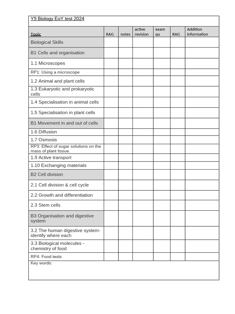 Y9 EoY Test Topic Revision List 2024 | PDF