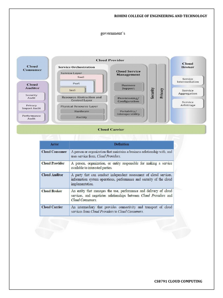 Rohini 77379741194 | PDF | Cloud Computing | Software As A Service