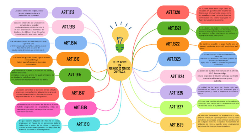 Brainstorm Lluvia de Ideas Esquema Doodle Multicolor - 20240621 - 084615 - 0000 | PDF | Pagos