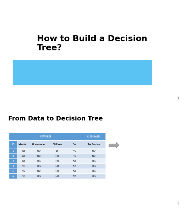 Decision Tree Guide for Data Analysts | PDF