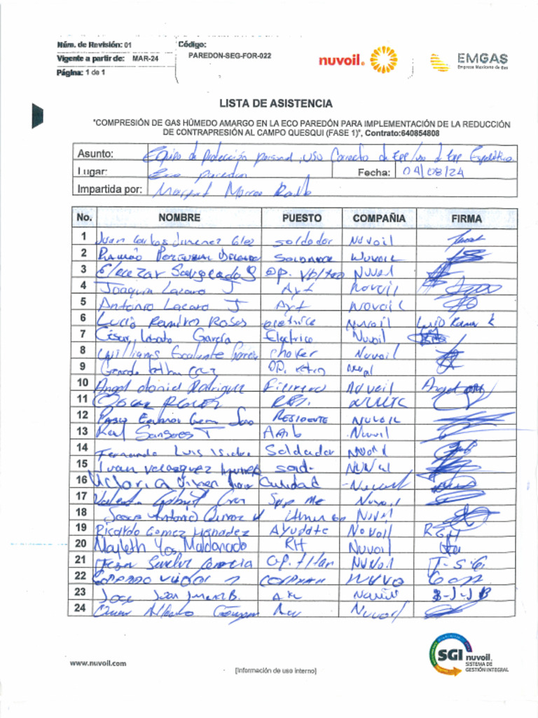 04-08-24 Equipo de Proteccion Personal, Uso Correcto de Epp-Uso de Epp Especifico | PDF