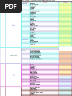 Vegetable Sanitizing - Control Sheet | PDF | Chemistry | Nature