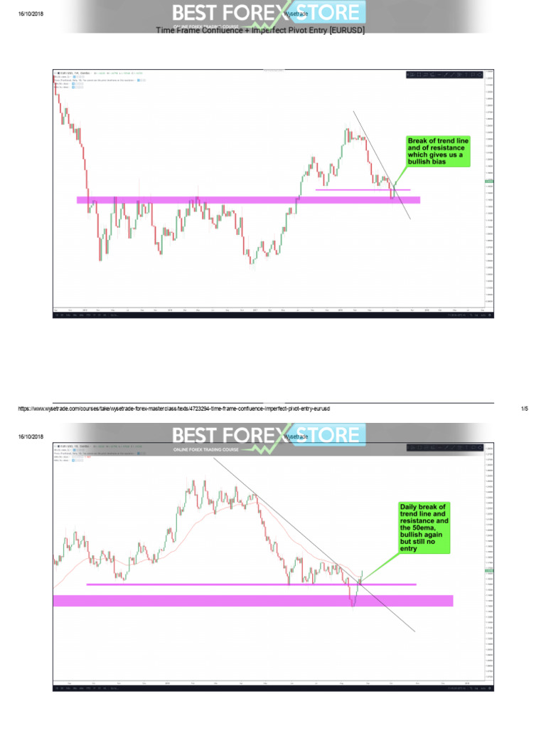 Time Frame Confluence + Imperfect Pivot Entry (EURUSD) | PDF