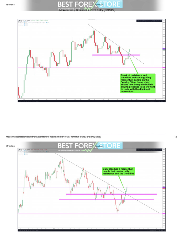 Momentum - Breakout + Pivot Entry (GBPJPY) | PDF