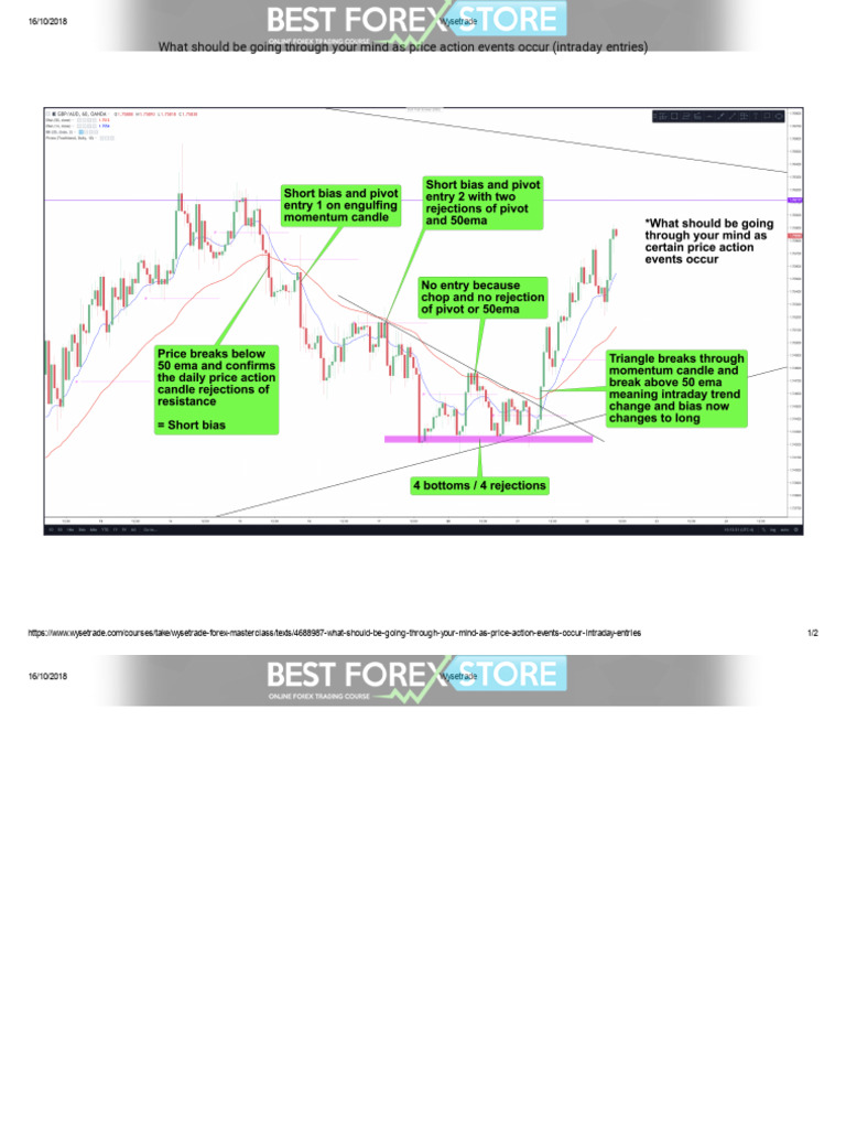 What Should Be Going Through Your Mind As Price Action Events Occur (Intraday Entries) | PDF
