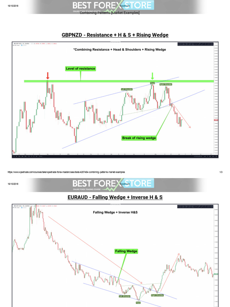 6. Combining Patterns [Market Examples] | PDF