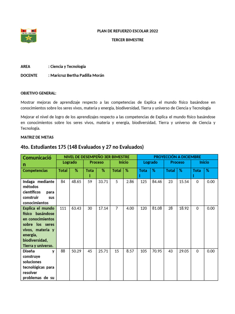 PLAN DE REFUERZO ESCOLAR A NIVEL DE AREA C y T. 4° EDA VII | PDF | Cannabis (Droga) | Naturaleza