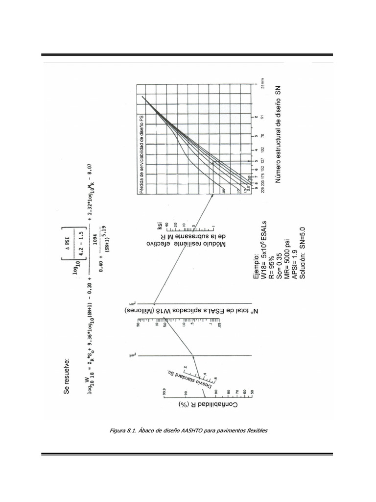 NOMOGRAMAS AASHTO FLEXIBLE-1 | PDF