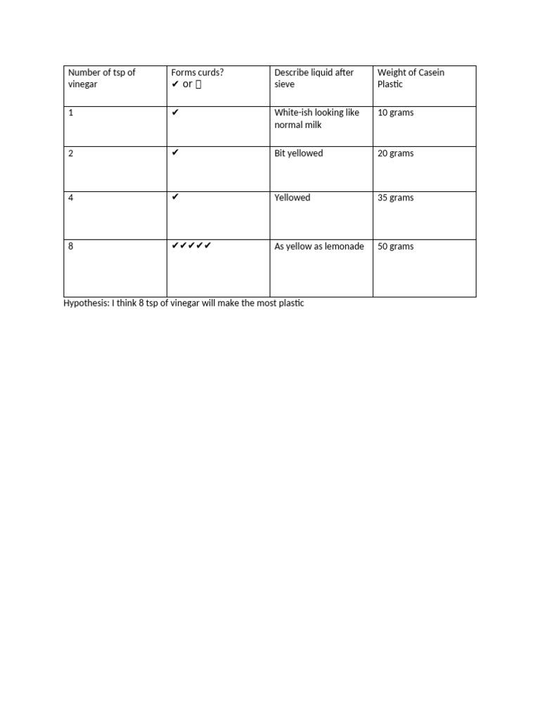 Science Fair Data | PDF