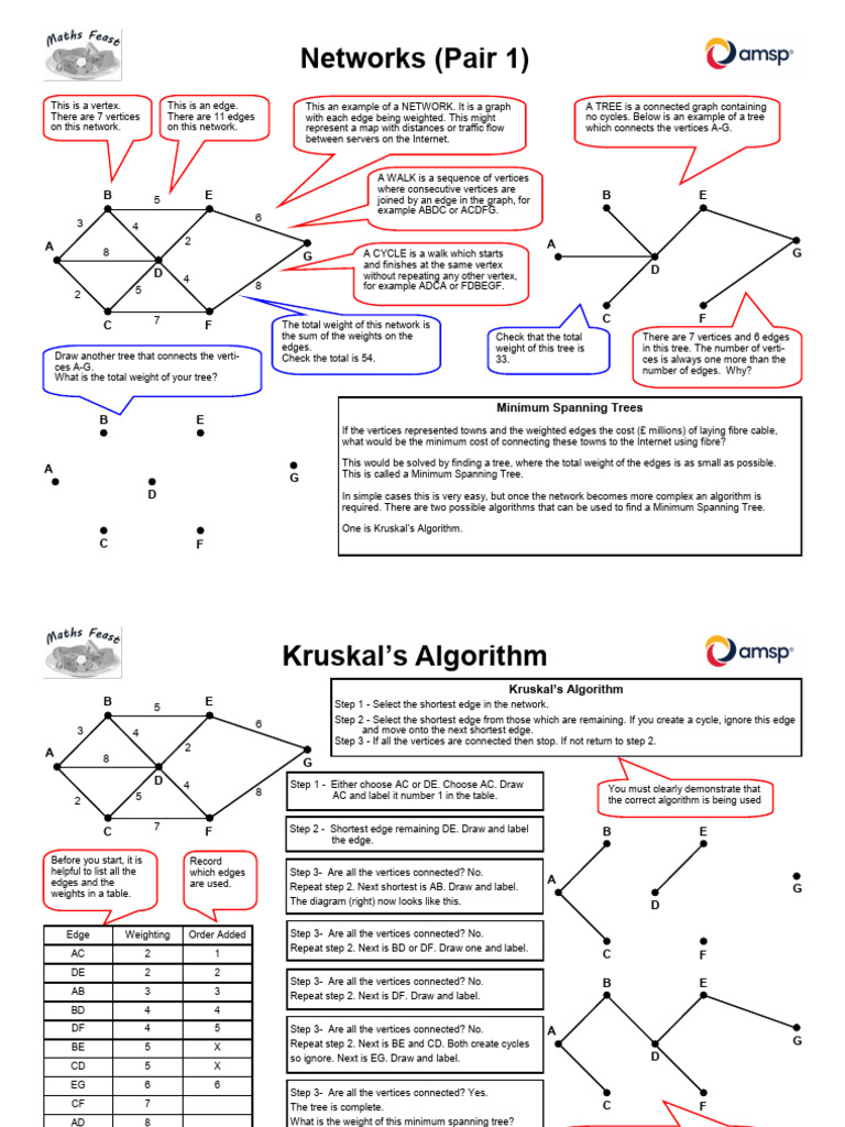 Minimum Spanning Trees Guide | PDF | Mathematical Relations | Discrete Mathematics