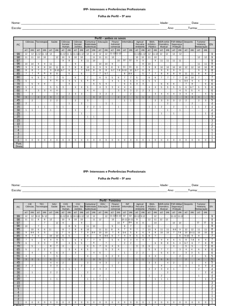 Folha de Perfil - IPP R | PDF