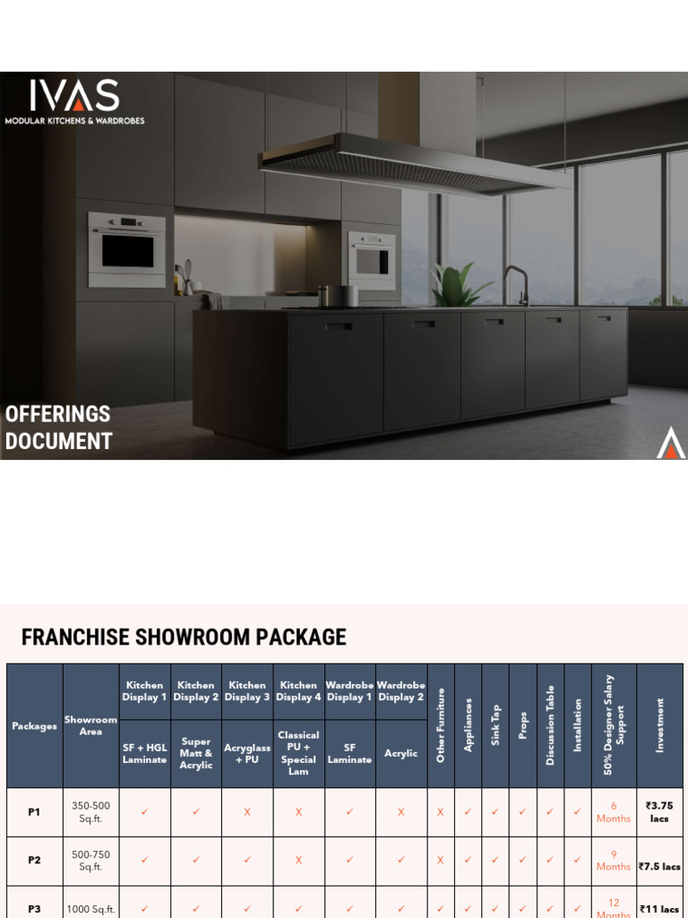 IVAS MK Business Presentation - V13 - Offering Details | PDF | Countertop | Building Engineering