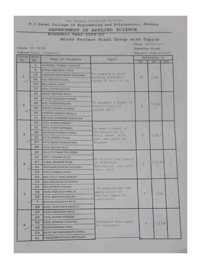 Chemistry Micro Projects | PDF