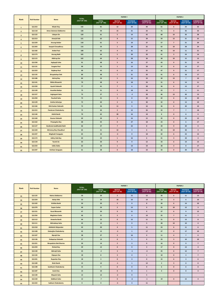 Result Quest Target 2026 Pta01 | PDF