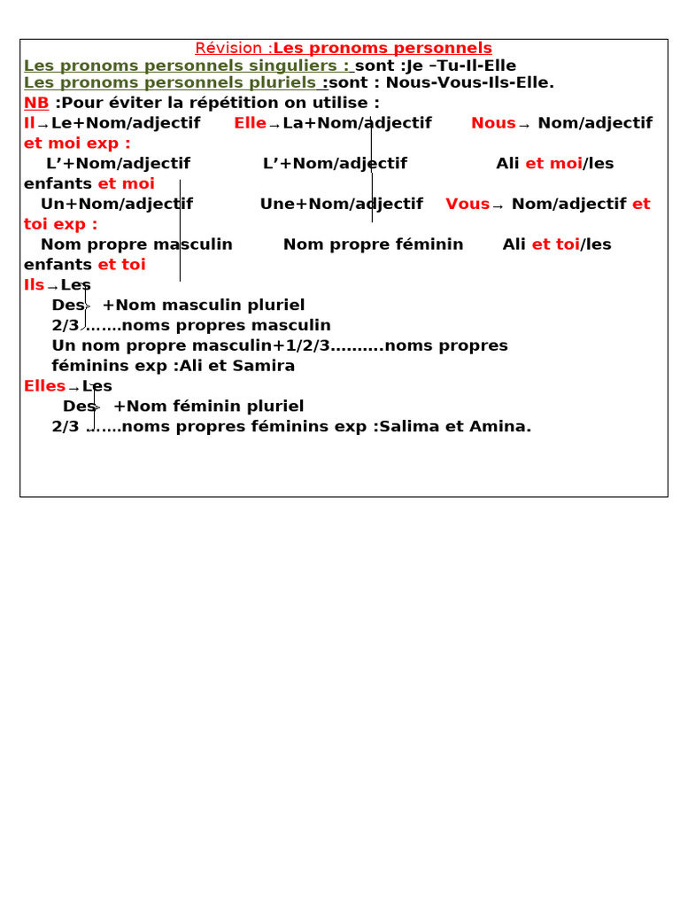 Révision des pronoms personnels 5AP | PDF