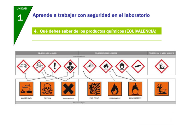 T1. Pictogramas Seguridad Tipos | PDF