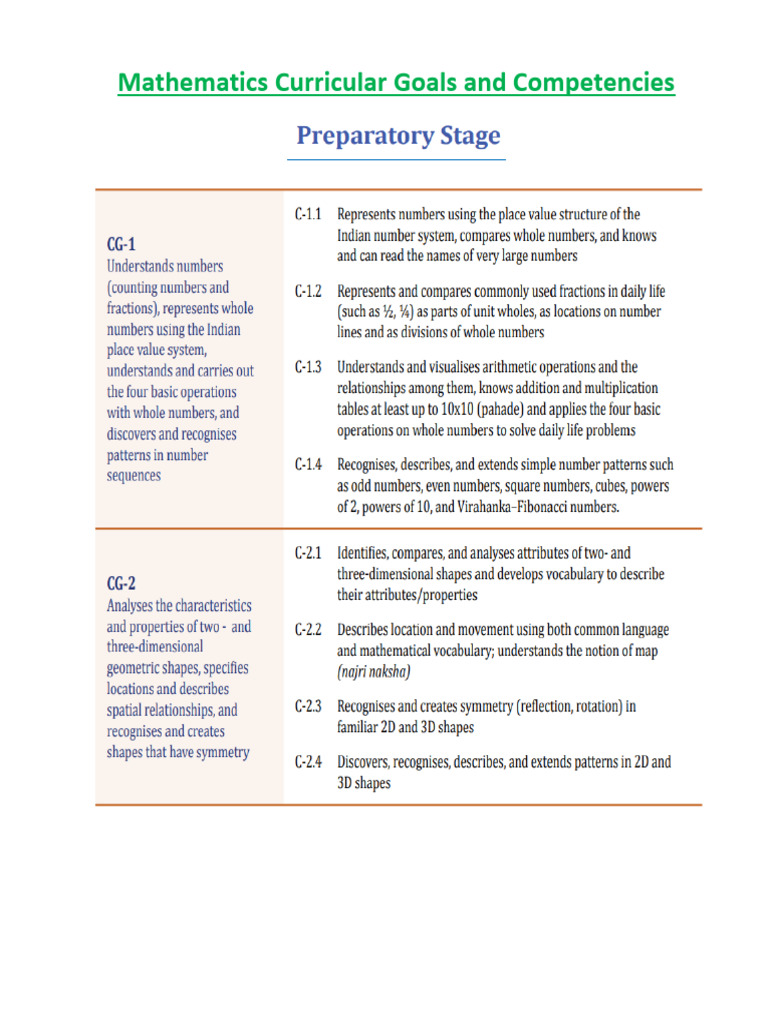Mathematics Curricular Goals and Competencies | PDF