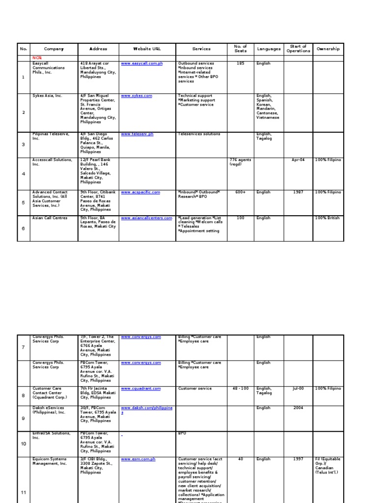 List of Call Center Company | PDF | Makati | Call Centre