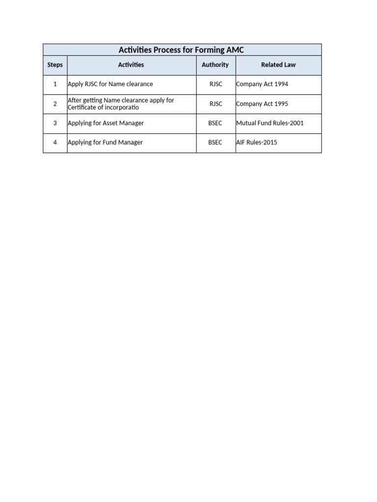 Checklist for AMC | PDF | Financial Services | Corporations