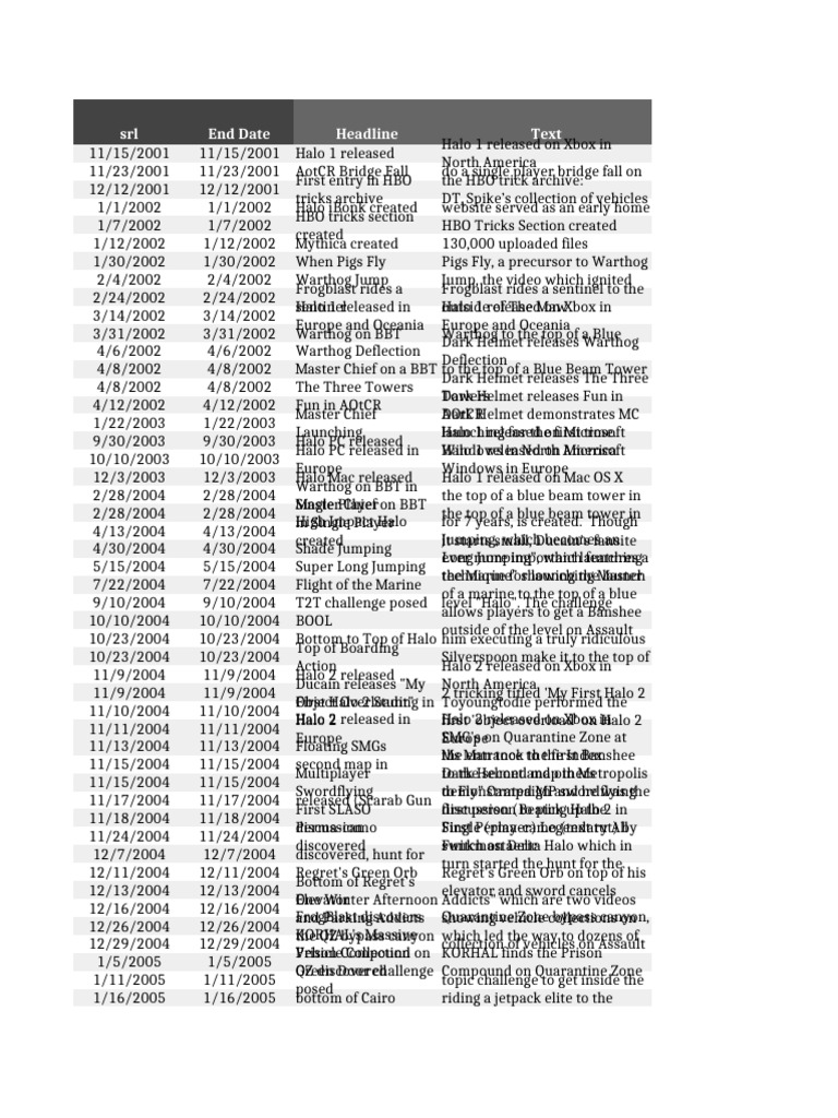 Halo Tricking History Timeline T2 | PDF | Factions Of Halo