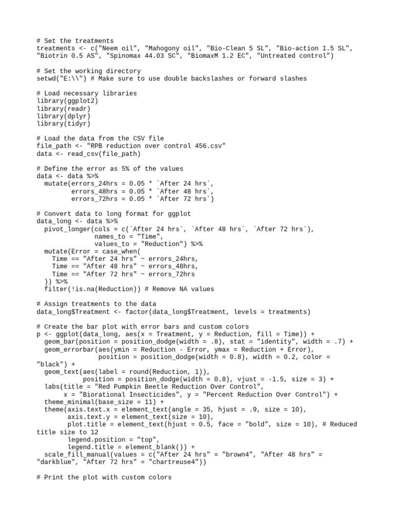 R Code Final Code For Group Bar | PDF
