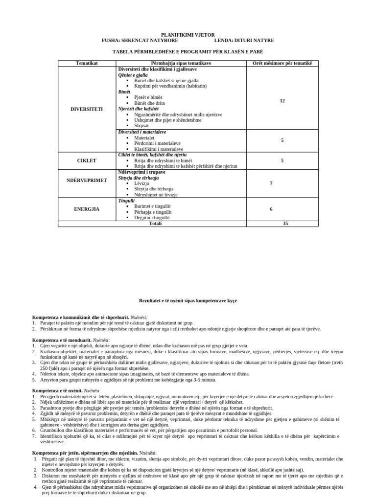 DITURI NATYRE 1 Plani Mësimor Vjetor | PDF