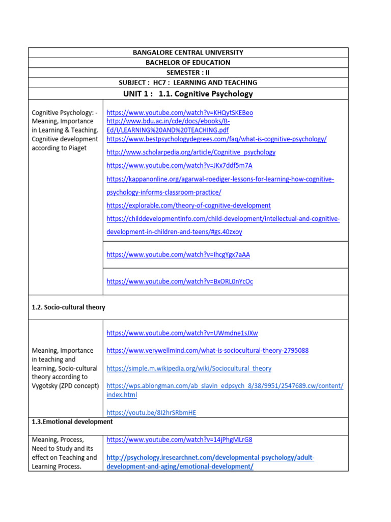 BEd Course Online Study Material | PDF | Educational Assessment ...