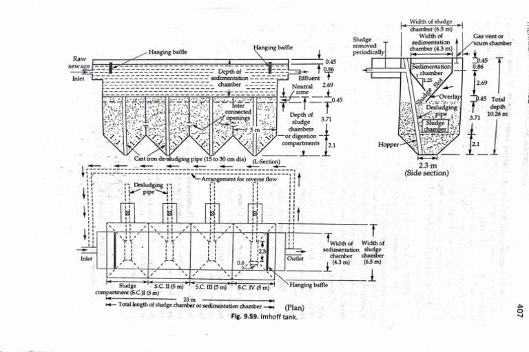 Imhoff Tank | PDF | Sewerage | Sanitation