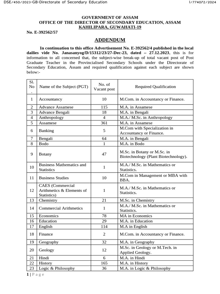 Addendum PGT Prov 4 | PDF | Disability | Master's Degree