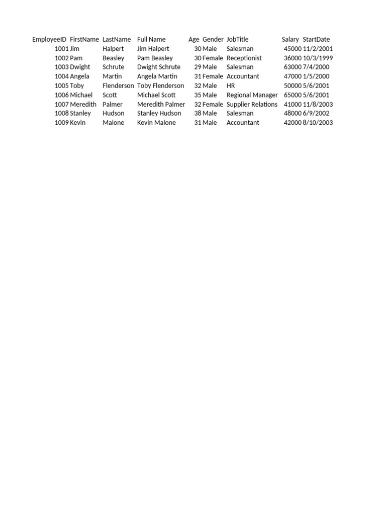 Conditional Formatting Excel Tutorial File 1 Pdf