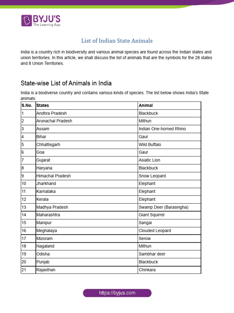 List of Indian State Animals | PDF | Wildlife | Fauna