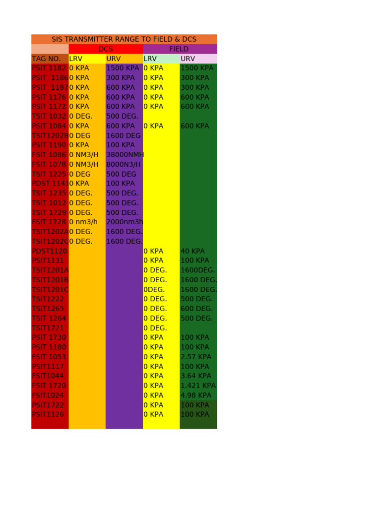 SIS Transmitter Specifications Overview | PDF