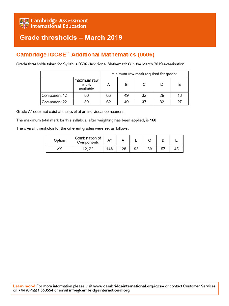 Grade Thresholds - March 2019: Cambridge IGCSE Additional Mathematics (0606) | PDF