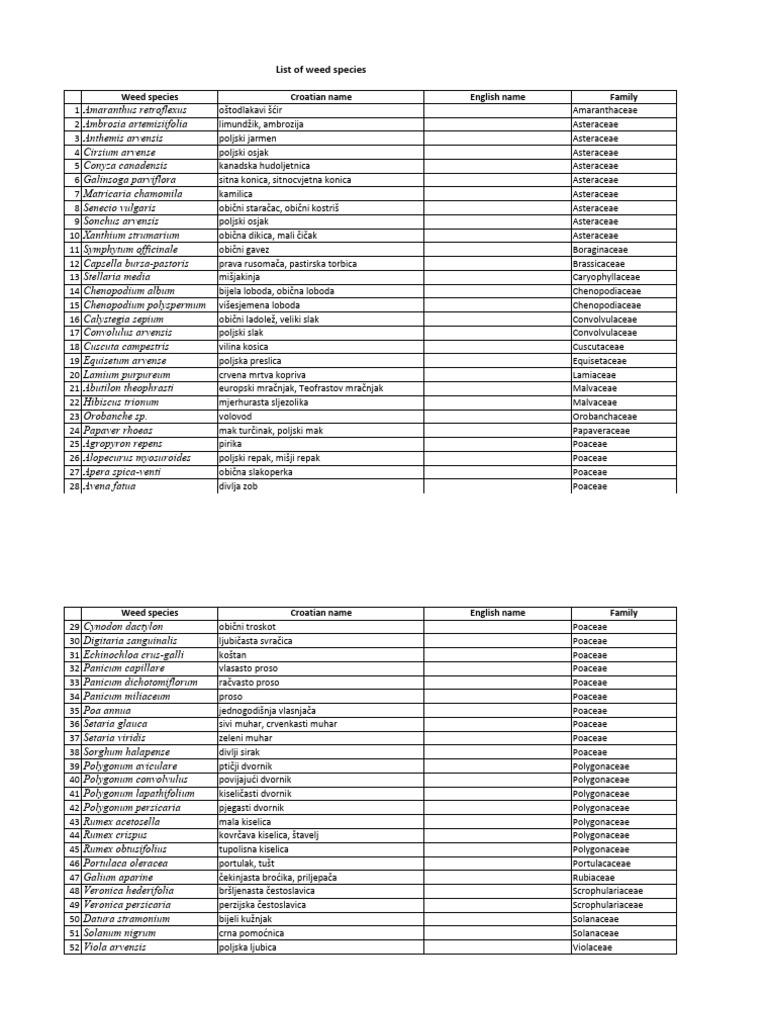 List of Weed Species | PDF