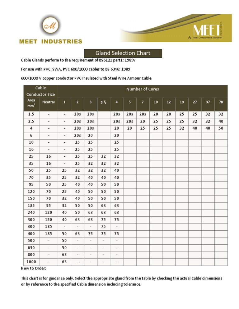 Cable Gland Selection Chart | PDF | Home & Garden | Computers