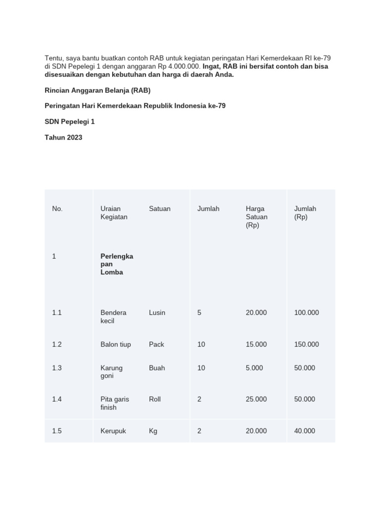 Buatkan Rincian Anggaran Belanja (RAB) Kegiatan... | PDF