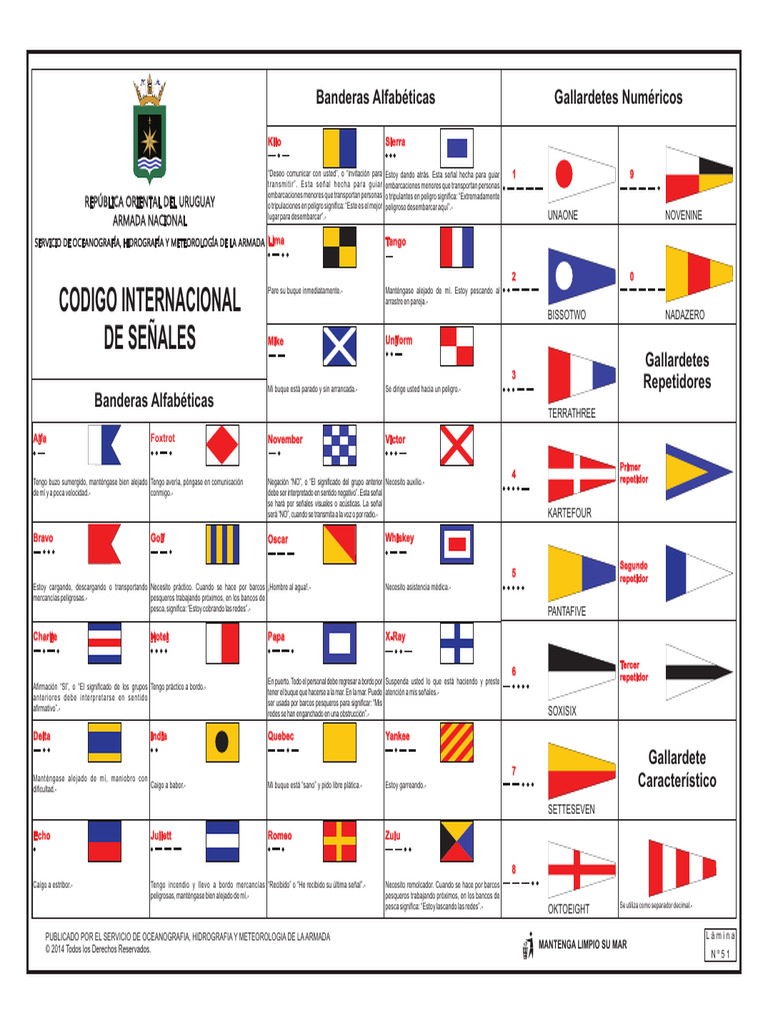 Lamina 51 Codigo Internacional Señales 2014 | PDF | Transporte de agua ...