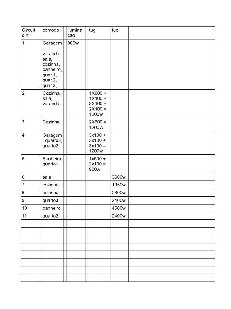TABELA TUGS (1) | PDF