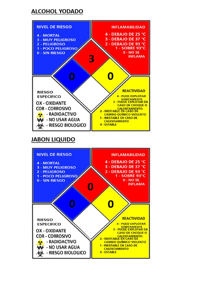Rombo NFPA | PDF