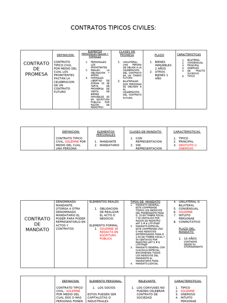 Contratos Civiles: Tipos y Características | PDF | Donación | Derecho y ...