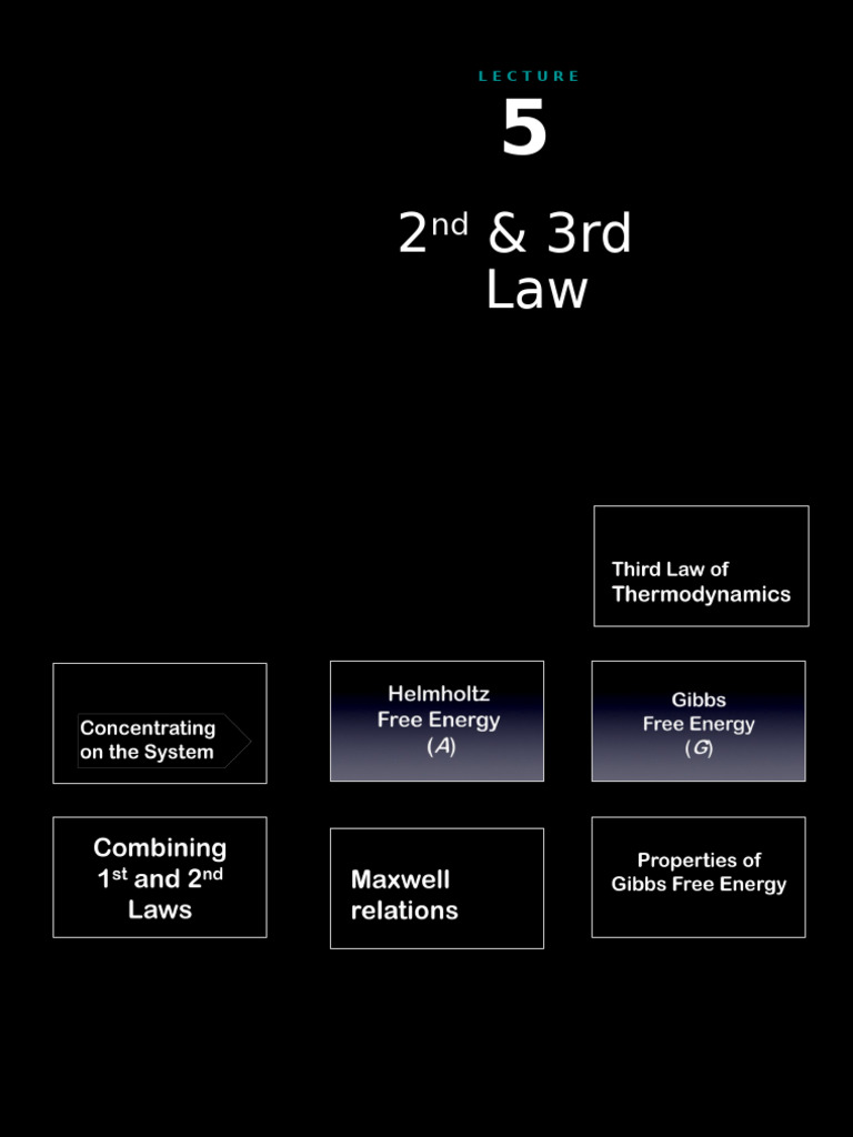 Lecture 5-6 | PDF | Heat | Entropy