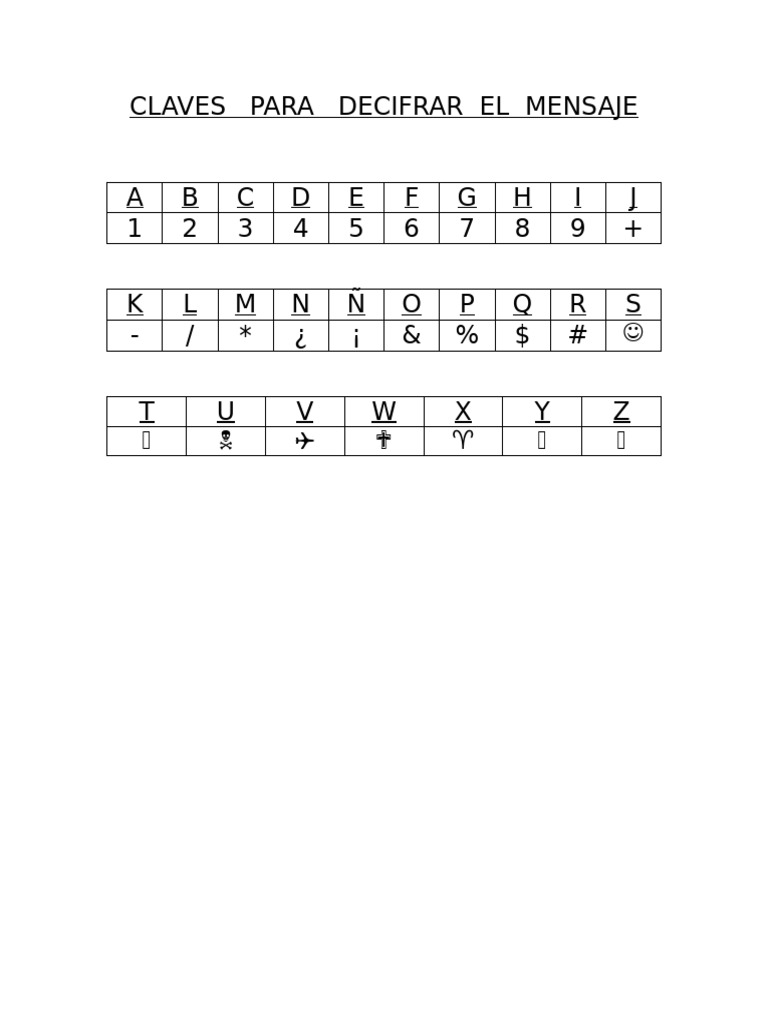 Claves para Decifrar El Mensaje | PDF