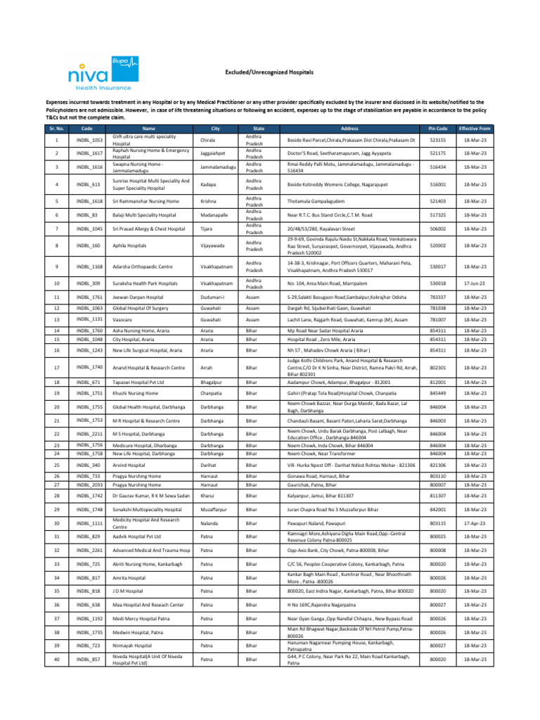 Excluded List Revised 25092024 | PDF