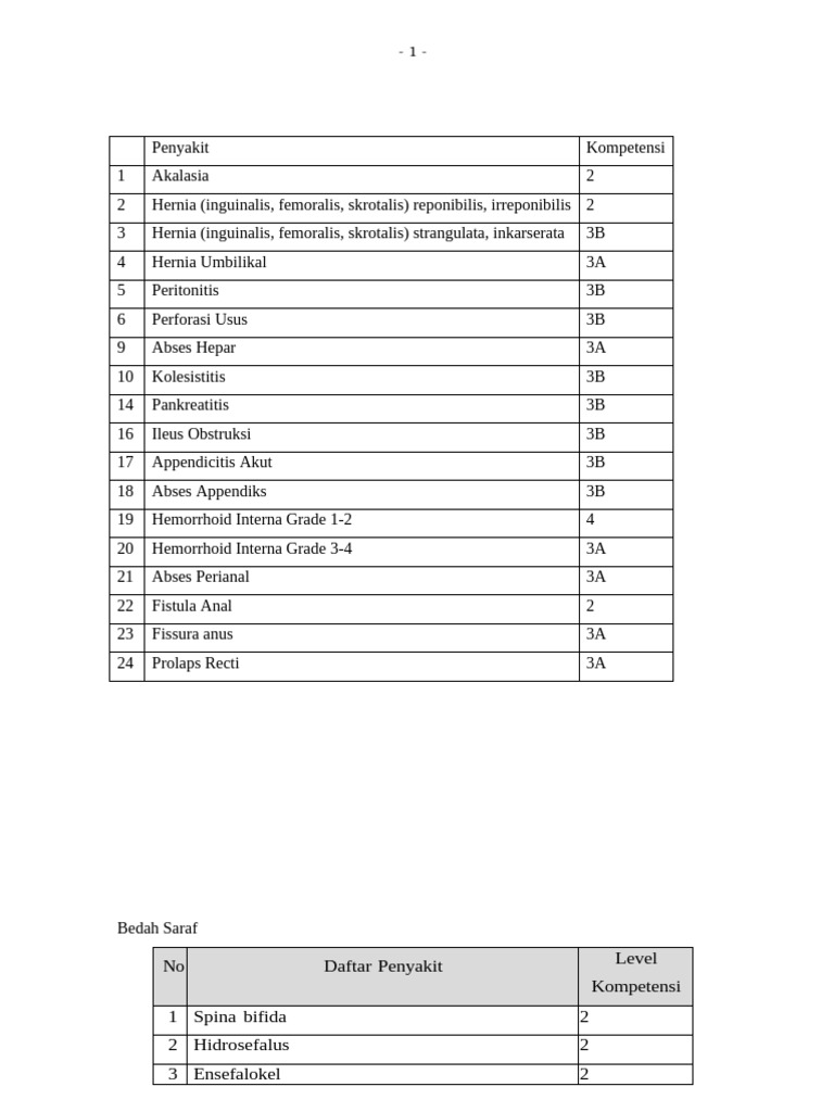Daftar Penyakit Bedah dan Kompetensi | PDF